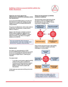 MHPSS evidence building - MHPSS Hub
