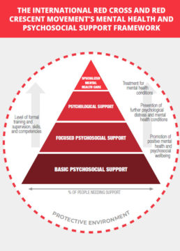 The MHPSS Framework - MHPSS Hub