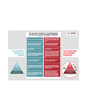 Why MHPSS? - MHPSS Hub